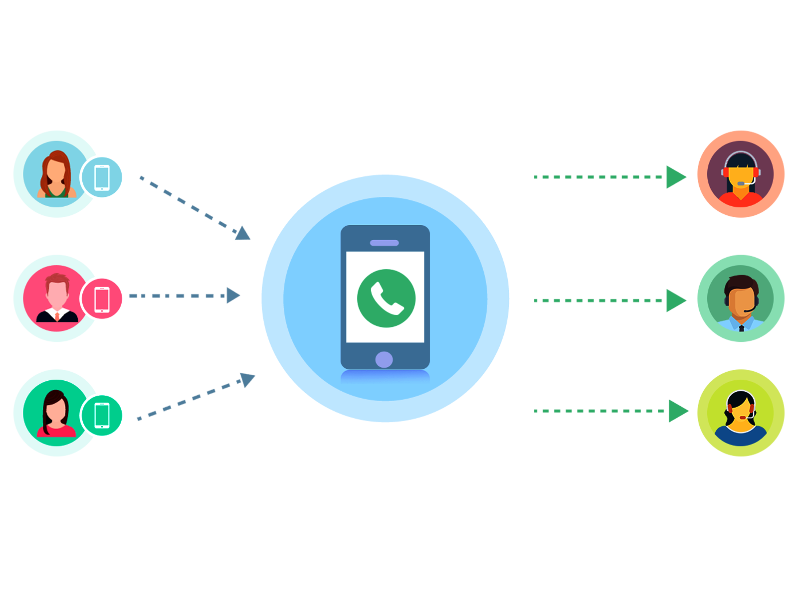 Call forwarding system | Call forwarding solution